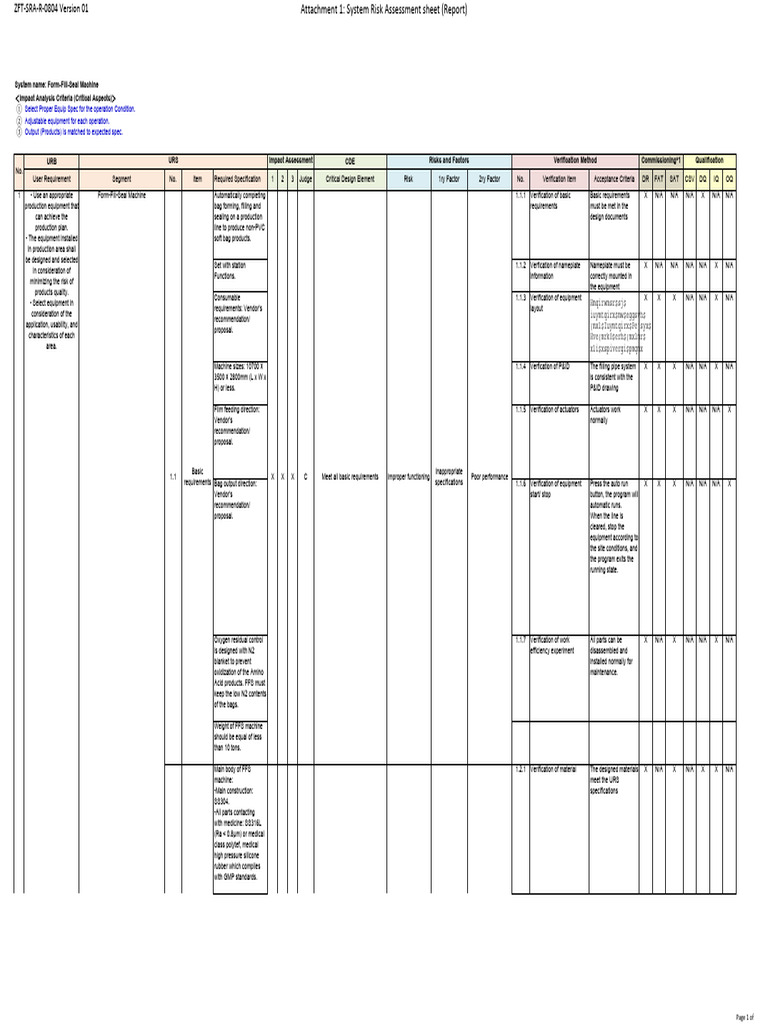 FTP-SRA-R-0804 Attachment 1-Report Tahara-Trang 1 | PDF | Verification ...