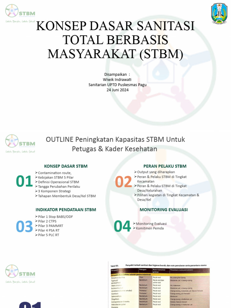 STBM 2024 | PDF