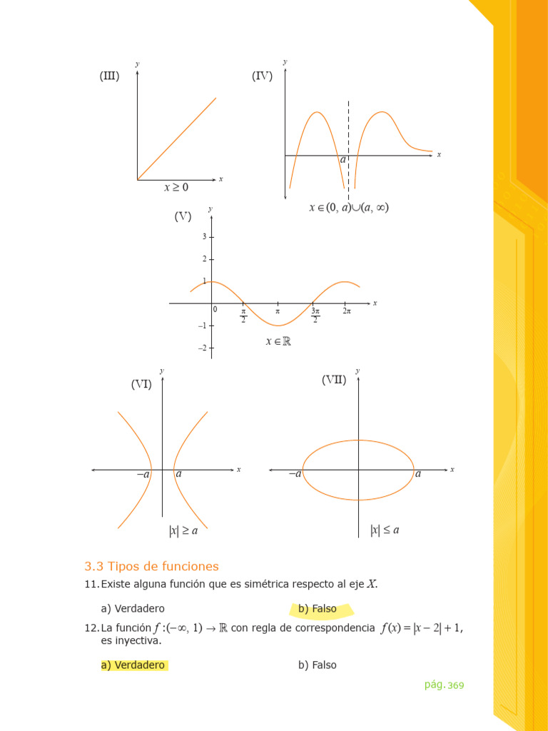 Ejercicios C16 Funciones de Variable Real | PDF | Función (Matemáticas) | Análisis matemático
