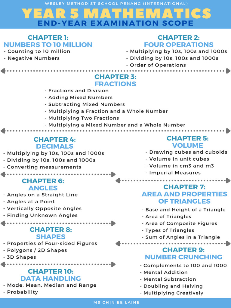 Y5 Maths Eye Scope | PDF | Triangle | Area