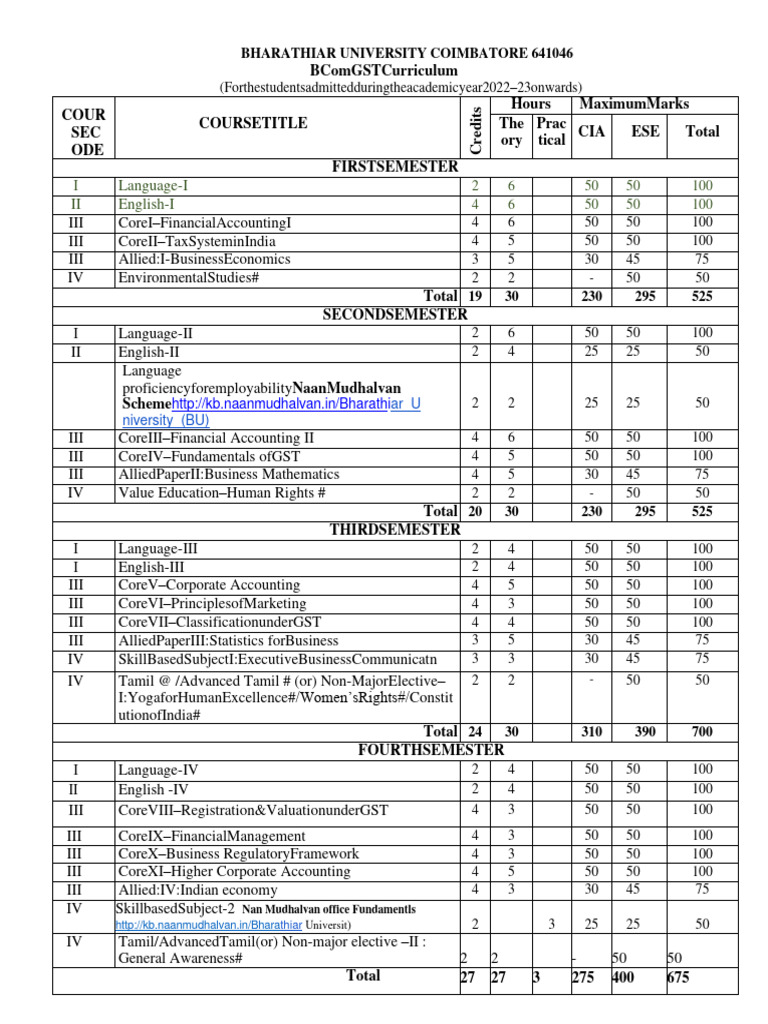 Scheme Bcom GST 2022 23 | PDF | Economies | Taxes