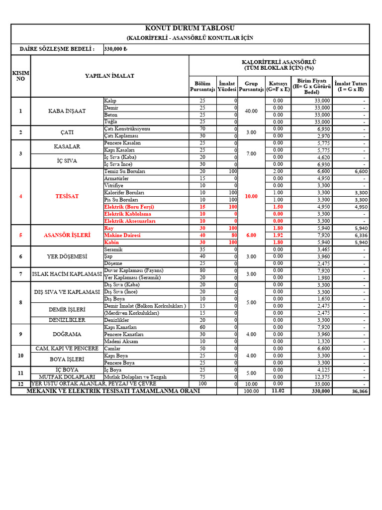 İnşaat İlerleme Tablosu 1 | PDF