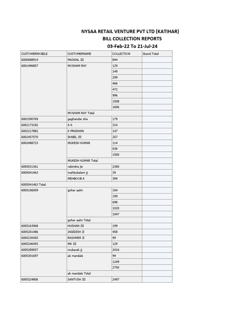 Cutomer Details | PDF