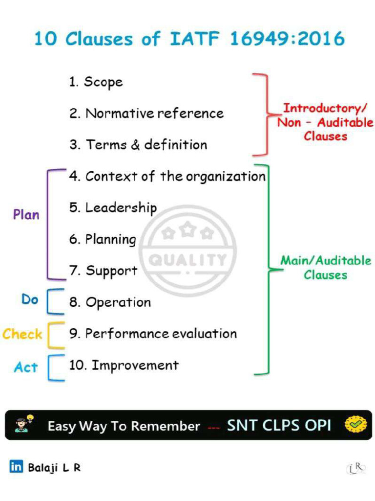 Iatf-16949 Clauses | PDF