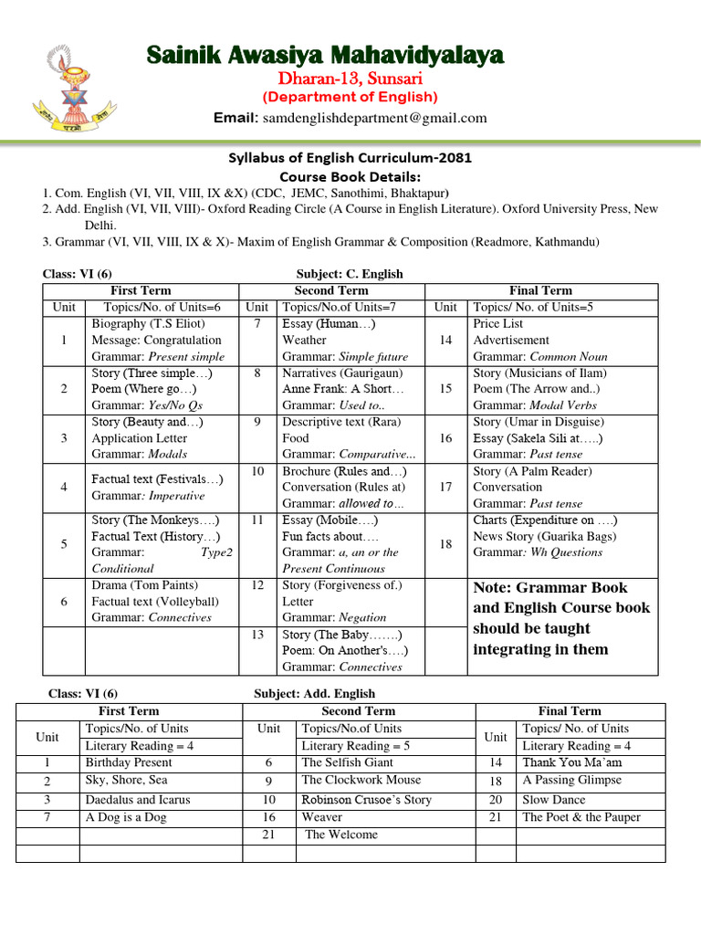 English Course Syllabus 2081 | PDF | English Language | English Grammar