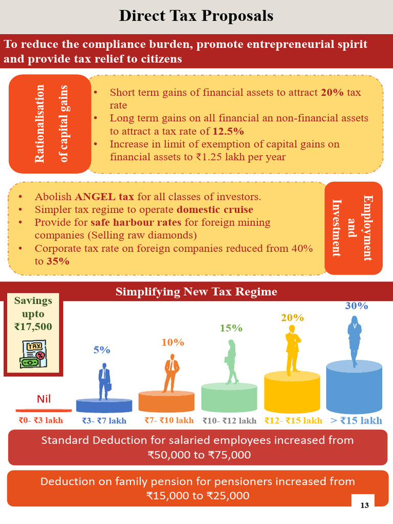 Budget - Highlights 2024 | PDF | Business | Law