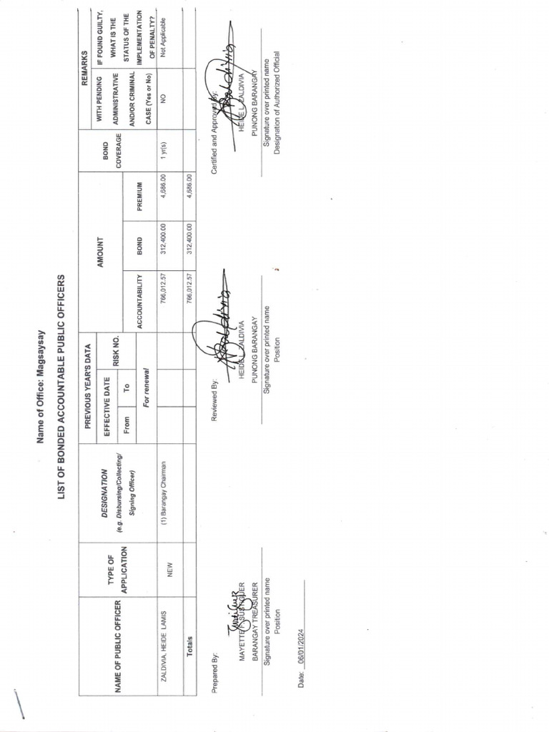 PB List of Bonded | PDF
