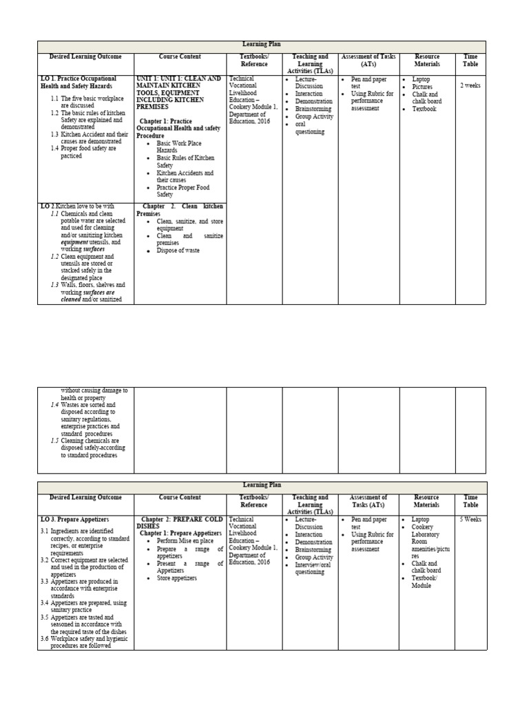 Learning Plan Pdf Cooking Soup