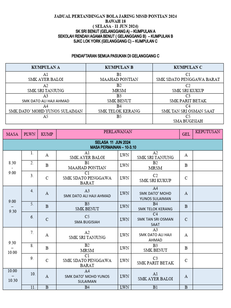 Jadual Pertandingan Bola Jaring MSSD b18 2024 Terkini | PDF