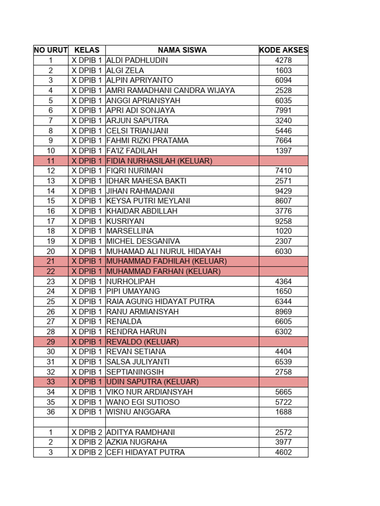 Kode Akses Kelas 10 | PDF