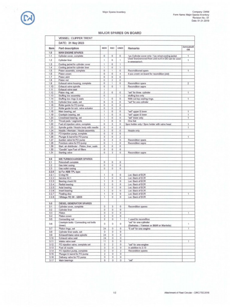 Handover Major Spares, Environmental Critical Spares, Gases, Lubricants ...