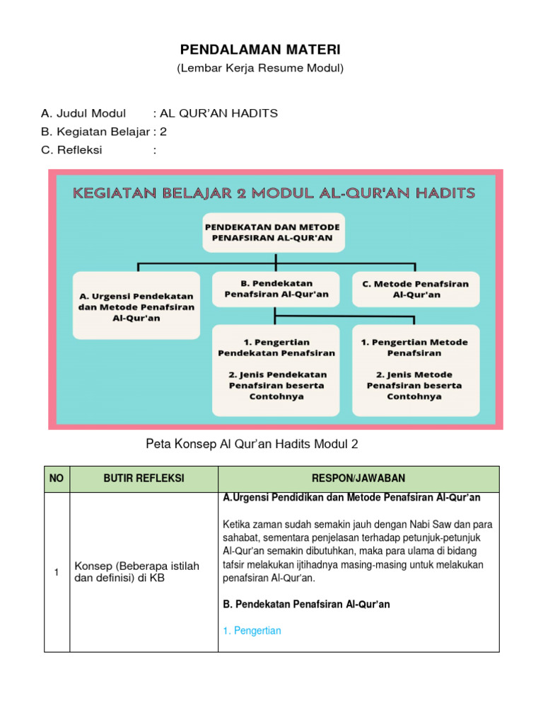 Peta Konsep Al-Qur'an dan Hadits | PDF