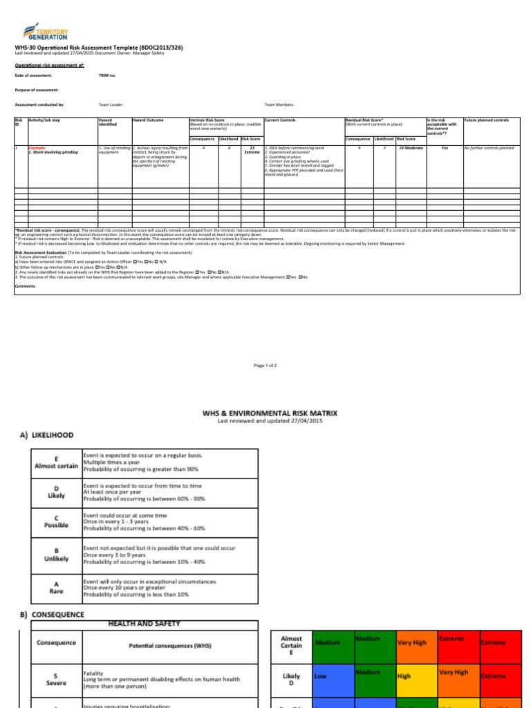 WHS 30 Operational Risk Assessment Template | PDF | Risk | Risk Assessment
