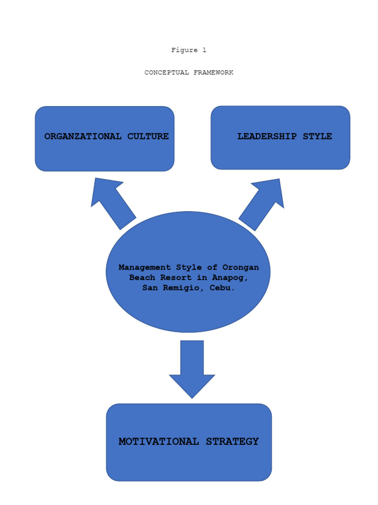 Conceptual Framework | PDF | Leadership | Motivational