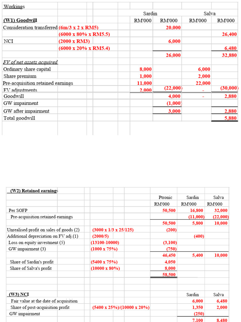 Conso SOFP Ptronic Tutorial Answer | PDF | Goodwill (Accounting ...
