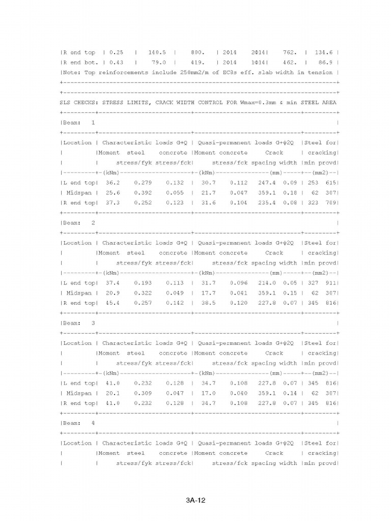 Eurocode_8_Seismic_Design_of_Buildings_W_Page_304 | PDF
