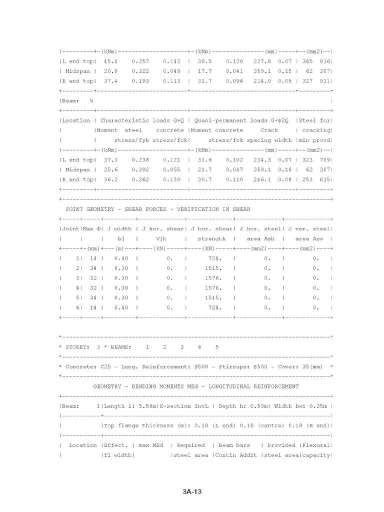 Eurocode 8 Seismic Design of Buildings W Page 305 | PDF