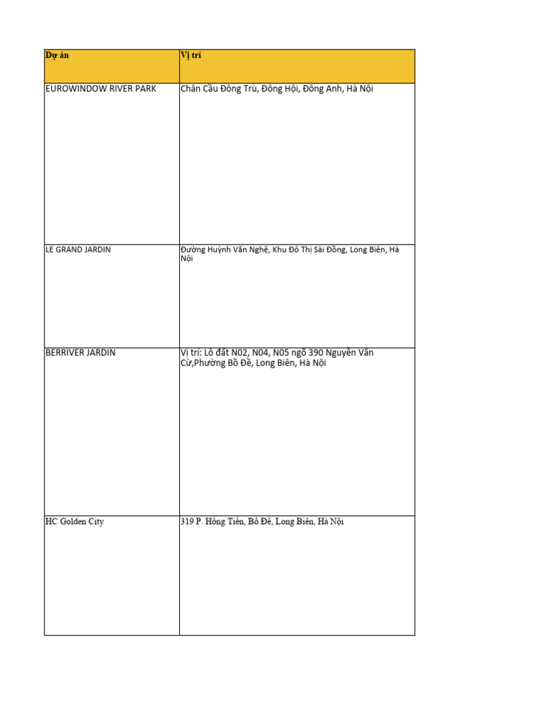 Bảng thống kê dự án ĐXMB - NHN | PDF