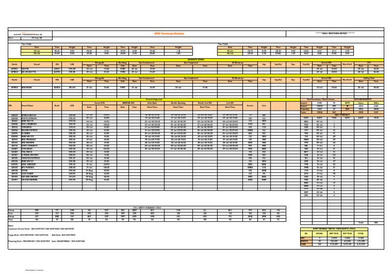APMT Berthing Report - 23-Jul-2024 | PDF | Shipping