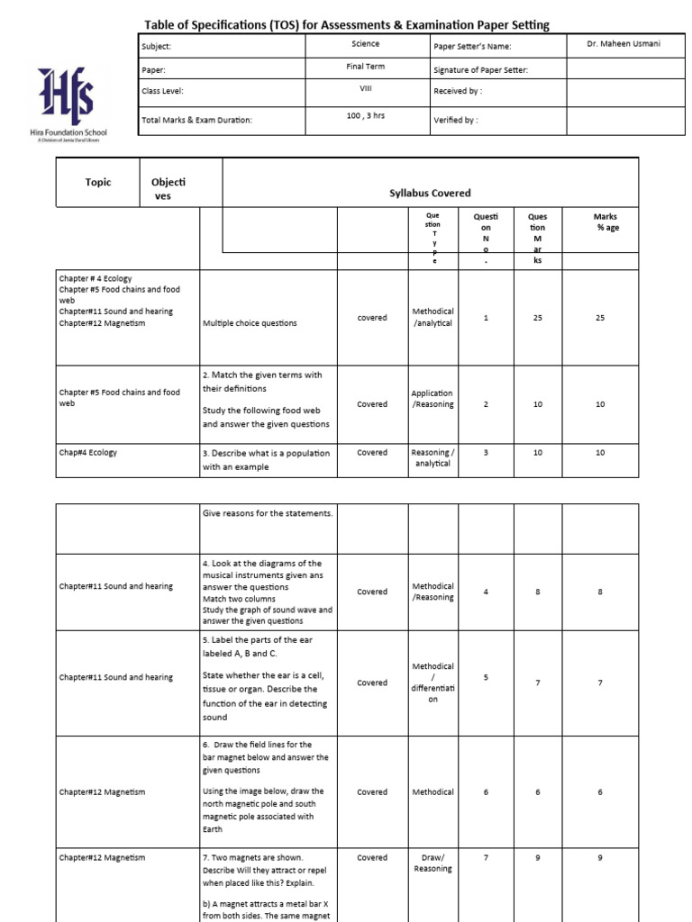 Table of Specifications (TOS) For Assessments & Examination Paper VIII ...