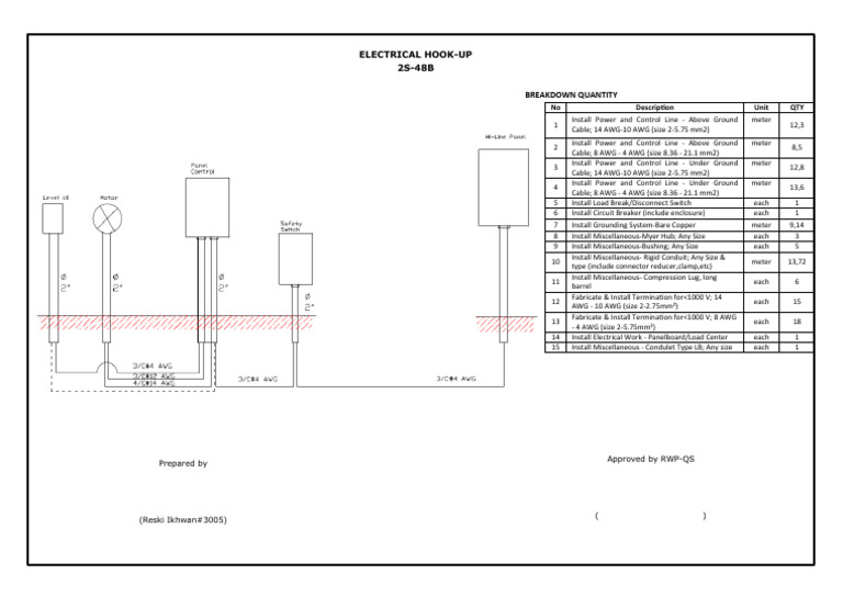 BREAKDOWN QUANTITY ELECTRICAL HOOK-UP | PDF | Electrical Connector | Electric Power