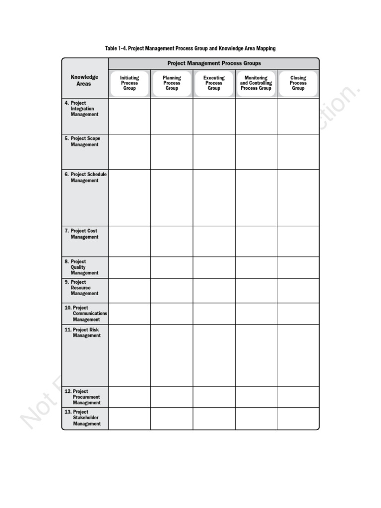 Table 1-4. Project Management Process Group and Knowledge Area Mapping ...
