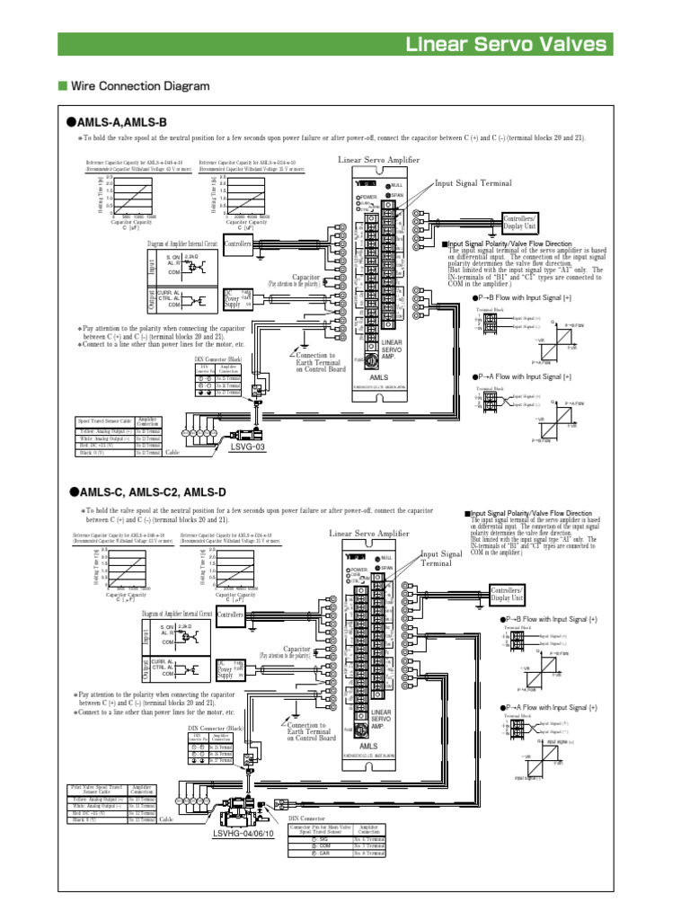 Linear Servo Valves Guide | PDF | Amplifier | Capacitor