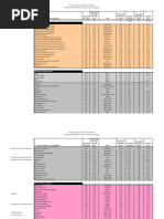 Trip Generation Manual | PDF | Transport