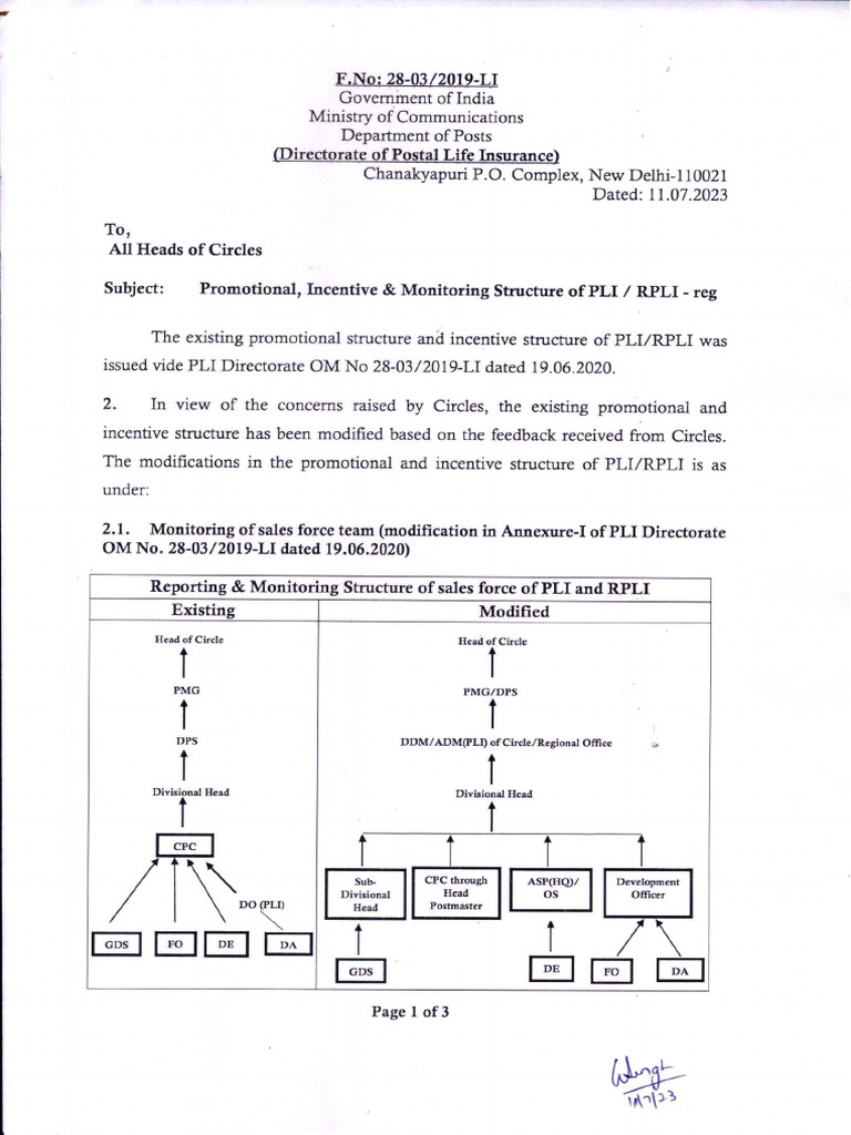 Promotional, Incentive and Monitoring Structure of PLI RPLI Letter Dated 11.07.2023 | PDF