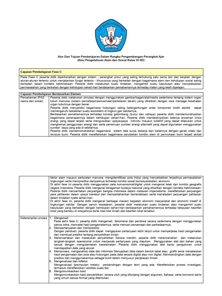 Atp Ipas Kelas Vi SD Bab 8 | PDF | Karier & Perkembangan | Seni