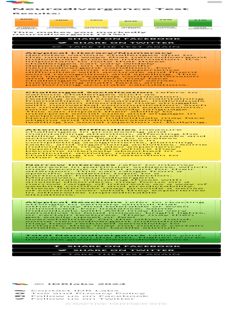 Neurodivergence Test | PDF | Attention | Communication