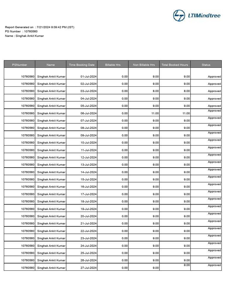 Psnumber Name Time Booking Date Billable Hrs Non Billable Hrs Total ...
