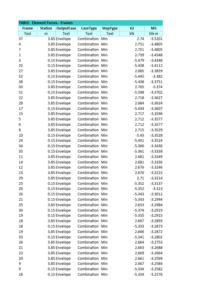 Element Forces in Frame Analysis | PDF | Home & Garden