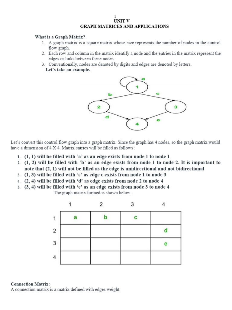 Unit 5 | PDF | Matrix (Mathematics) | Vertex (Graph Theory)