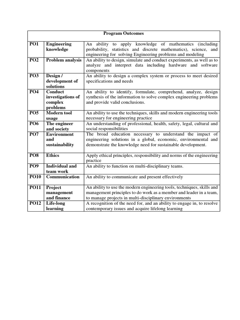 CS102_DataStructure_Updated Handout | Download Free PDF | Engineering | Queue (Abstract Data Type)