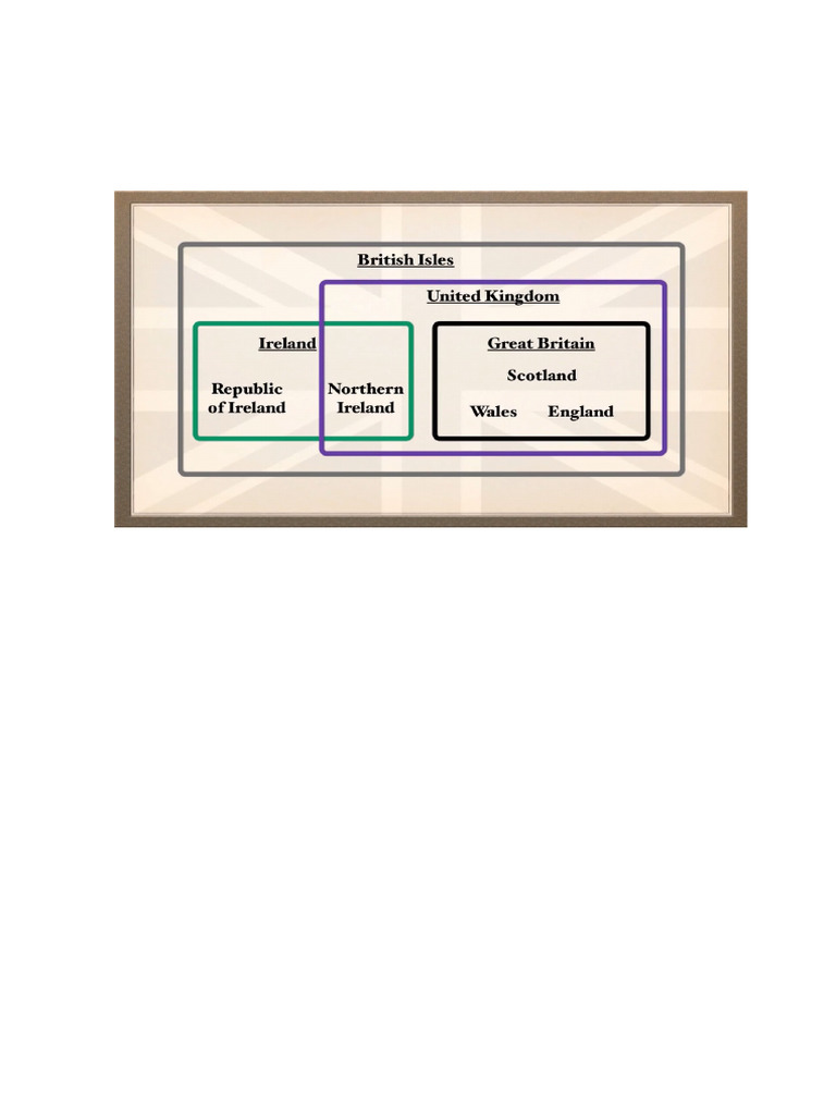 Technical Country | PDF