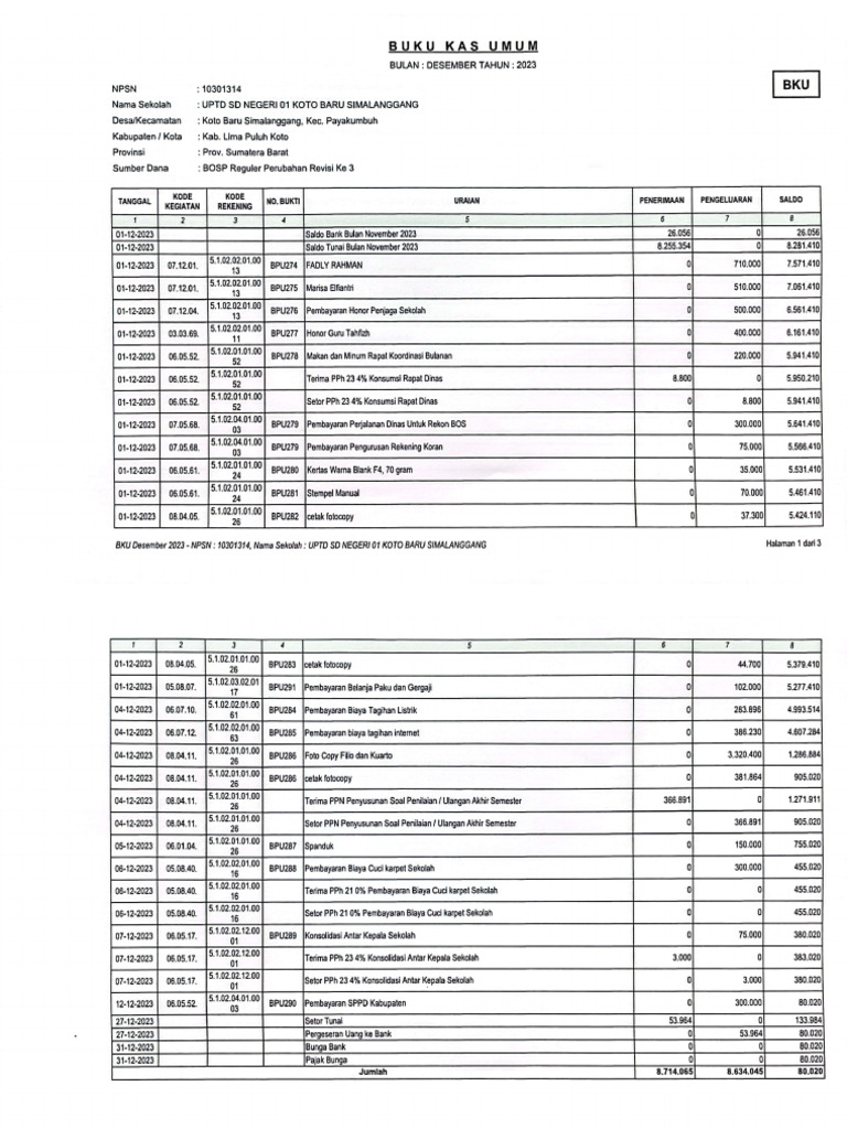 Bku Bos Reguler Des Tahun 2023 Uptd SD Negeri 01 Koto Aru Simalanggang | PDF