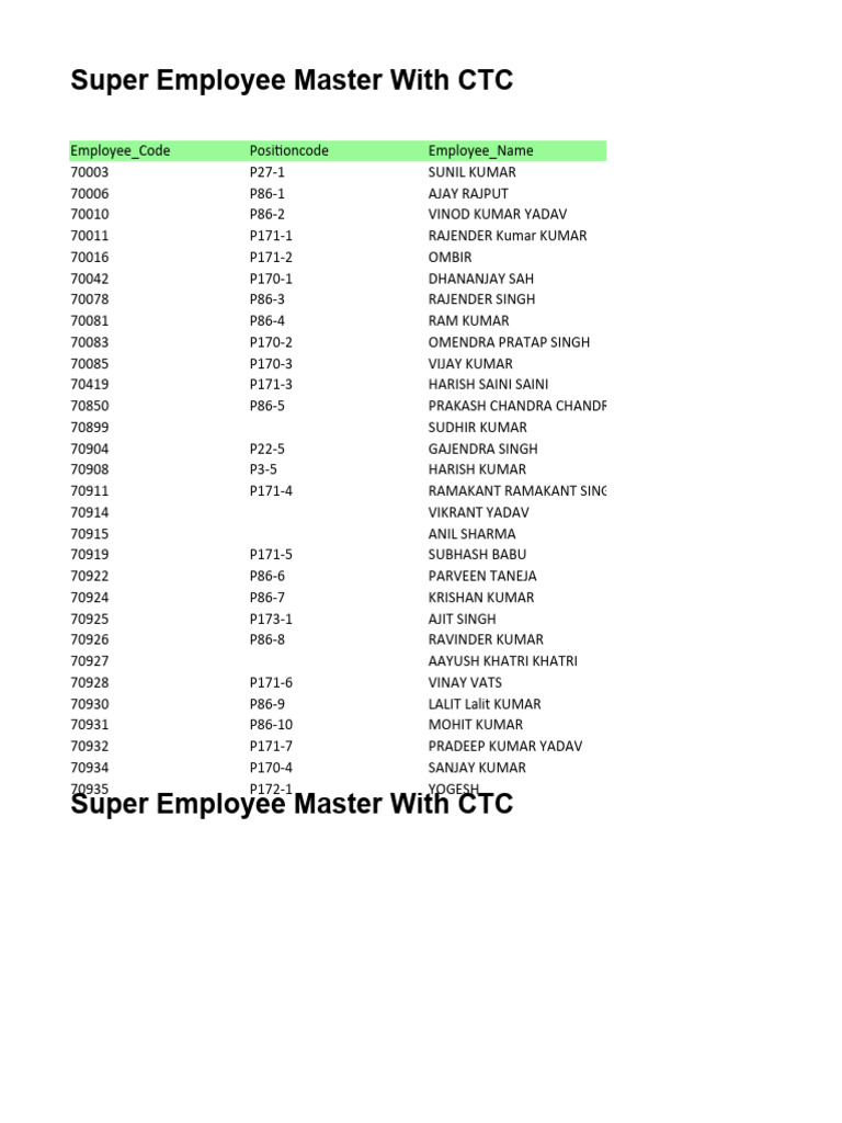 Vapl - Super Employee Master With CTC - 1672024062404 | PDF | Personal Finance | Economies