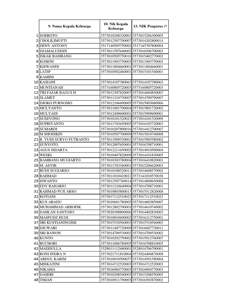 BSP Data Purwantoro by RW | PDF