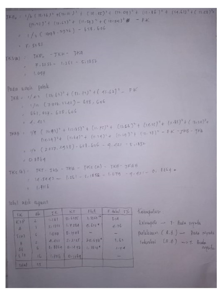 Tugas Rancob Habil Regresi Linear | PDF Tugas Rancob Habil Regresi Linear | PDF