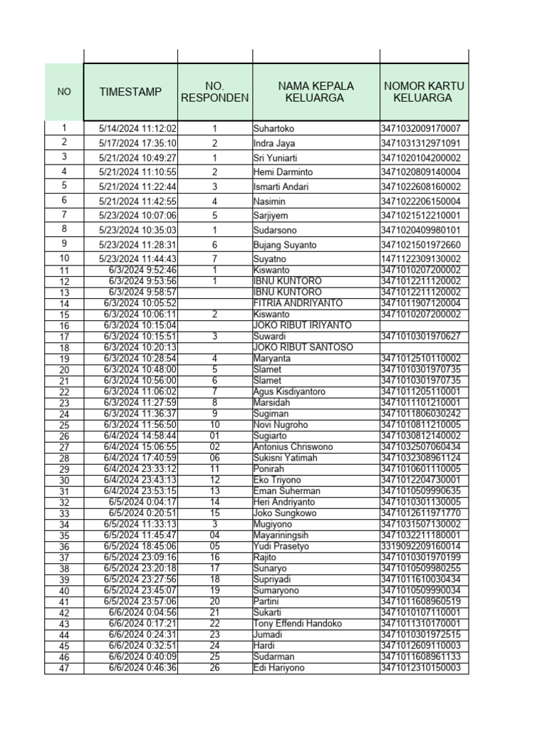 Rekapitulasi Data PD Baru - 7 Juni 2024 | PDF