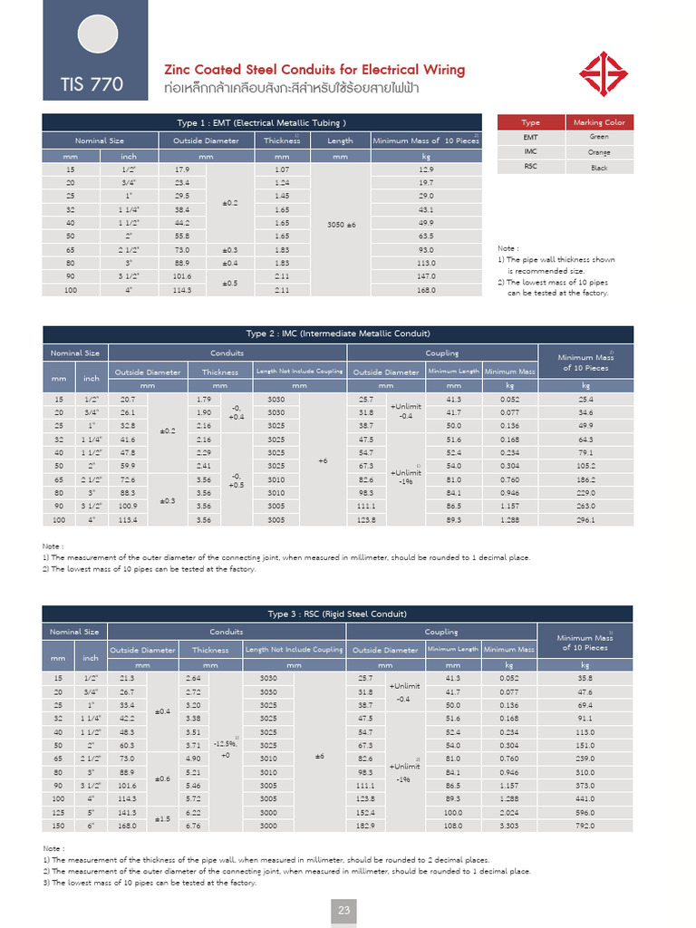 TIS 770: Zinc Coated Steel Conduits | PDF | Pipe (Fluid Conveyance ...