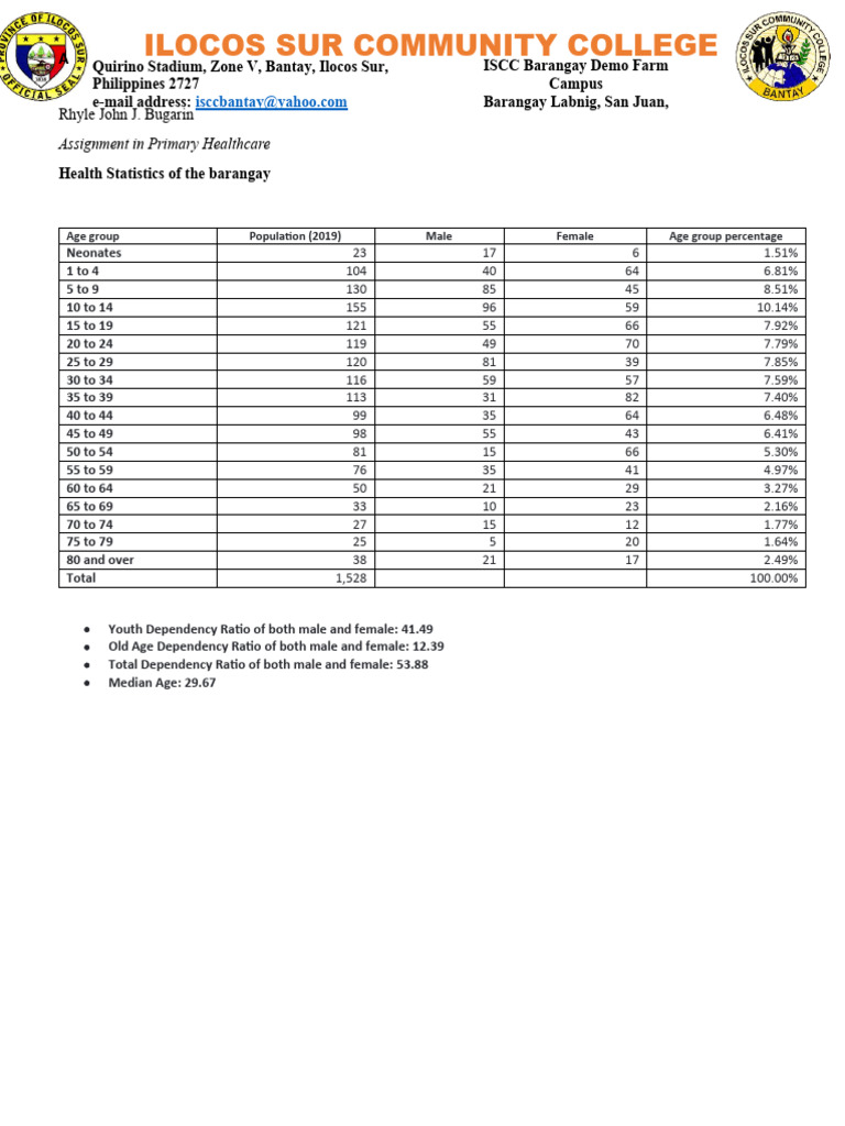 Health Statistics of The Barangay Assignment in PHC | PDF | Social ...