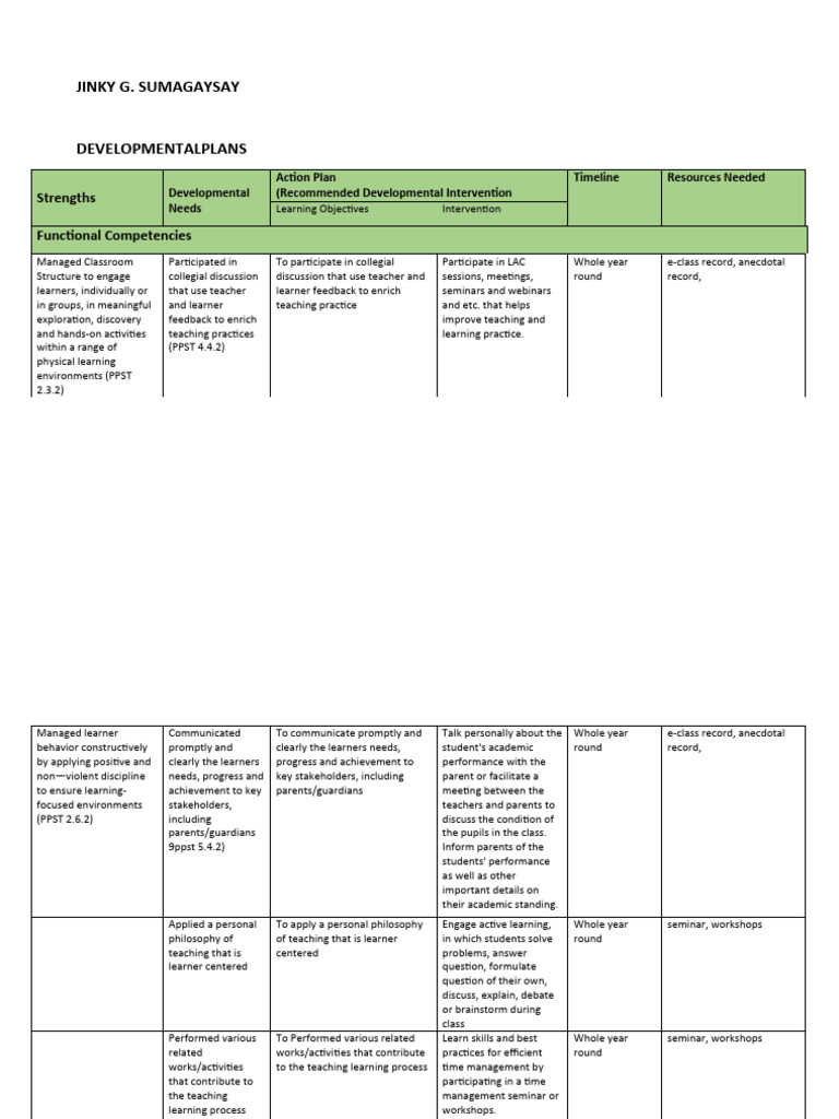 Developmental Needs Jinky | PDF | Learning | Teachers