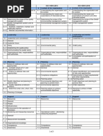 9001 14001 45001 Comparison Table 14 March 2018 | PDF | Iso 9000 ...