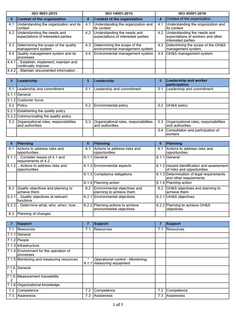 ISO Management Systems Overview | PDF | Risk | Business