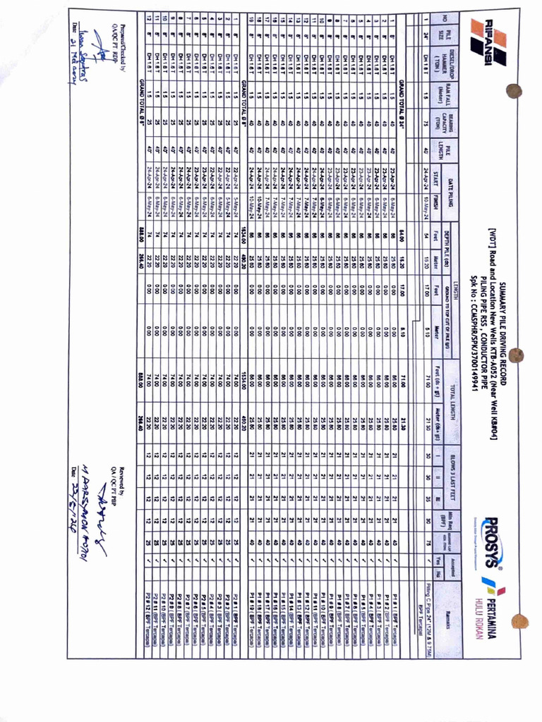 Contoh Summary Piling Pipe | PDF