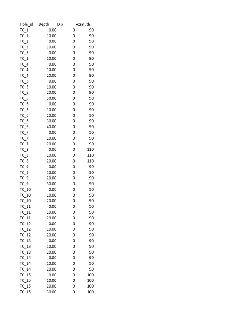 Survey TC | PDF | Home & Garden | Technology & Engineering