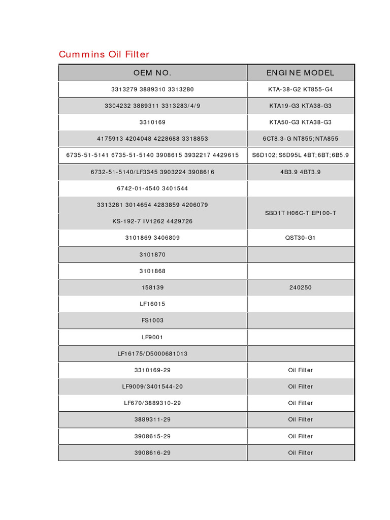 36 Cummins Oil Filter | PDF | Cummins | Internal Combustion Engine