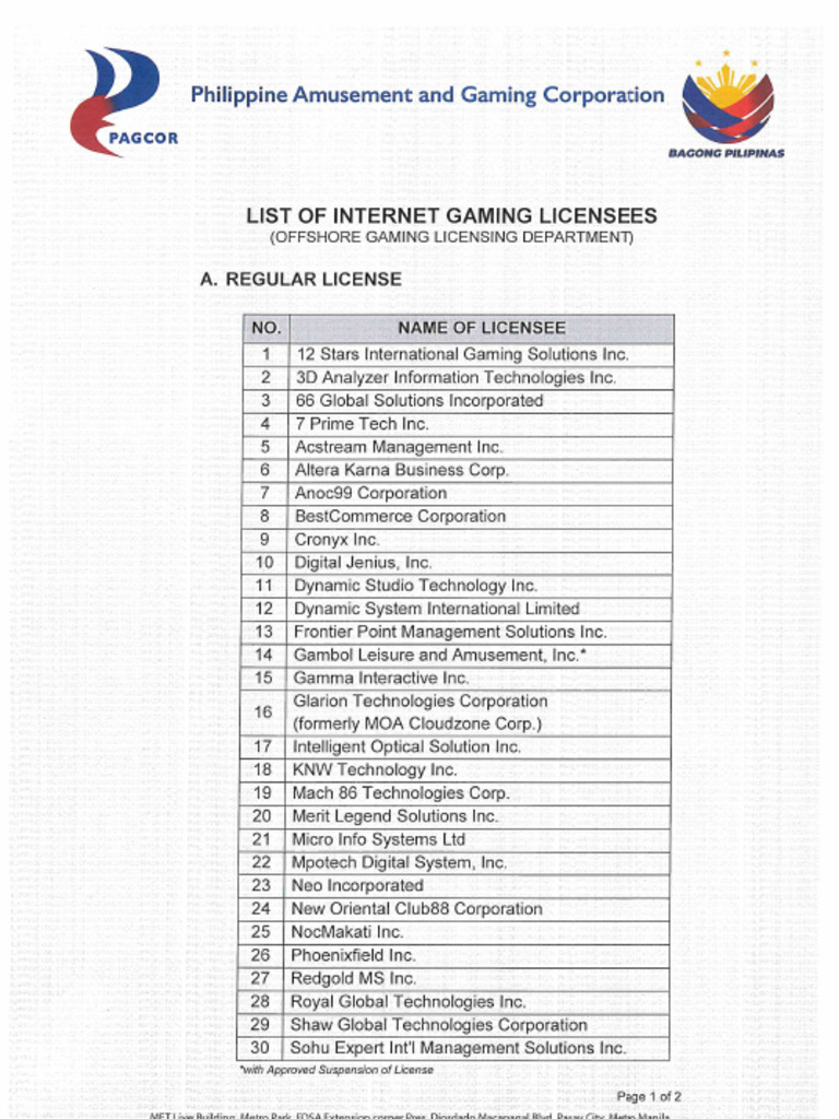 2024IGL List-of-Internet-Gaming-Licensees | PDF